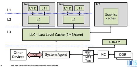 Disassembly Weird Instruction Identified On Disassembler Produced Assembly Code Reverse