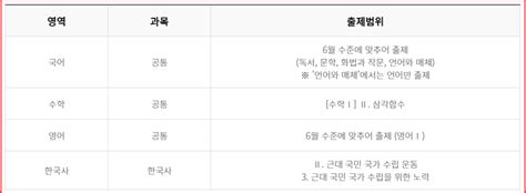2023년 고3 6월 전국연합학력평가 모의고사 시험시간표 일정보기