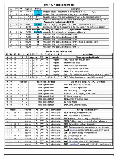 Msp430 Quick Reference Pdf Instruction Set Digital Technology