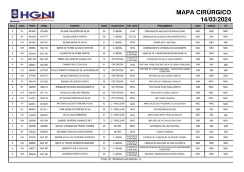 Mapa CirÚrgico 14 03 2024 Pdf
