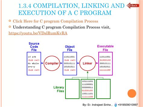 Programming In C Ppt