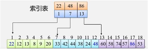 数据结构与算法 查找（线性表）查找算法无序线性表的顺序查 Csdn博客