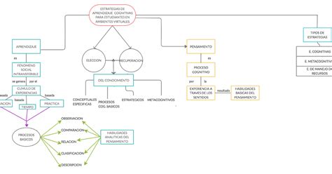 Lic En NutriciÓn Aplicada Unadm Civul S3 Actividad 2 Mapa Conceptual