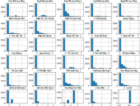 Figure 4 From A Latent Space Correlation Aware Autoencoder For Anomaly