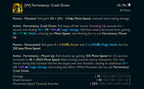 How To Play Against Rell Mobalytics