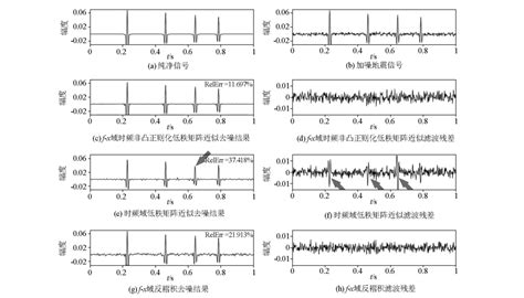 基于 F X 域时频非凸正则化低秩矩阵近似的共偏移距道集去噪方法