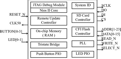 Block Diagram Of Structure Of The Configuration Selector Download Scientific Diagram