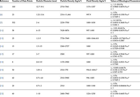Summary Of Datasets Used To Apply Machine Learning Algorithms Mlas