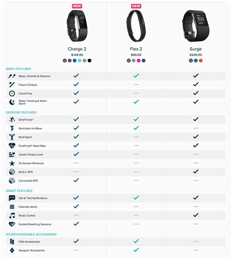 Comparison Tables For Products Services And Features Web Design