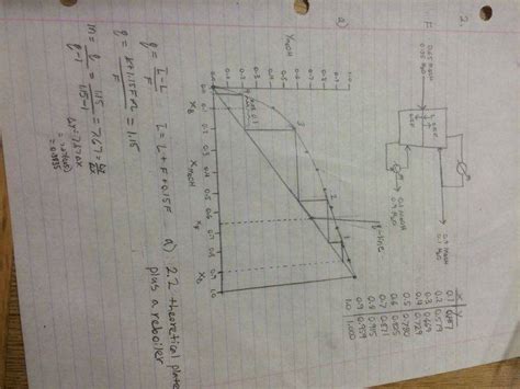 Theoretical Number Of Plates For Distillation Column • Physics Forums