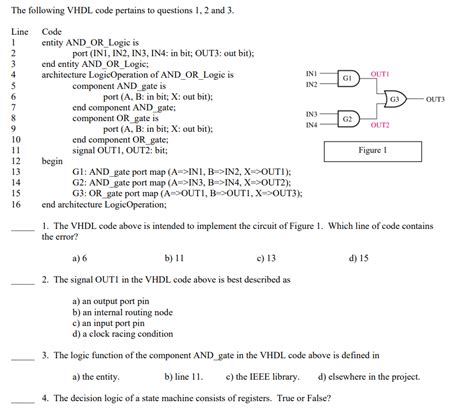 Solved The Following VHDL Code Pertains To Questions 1 2 And Chegg