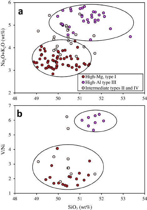 Major And Trace Element Compositions For The Lavas Of The Tolbachik