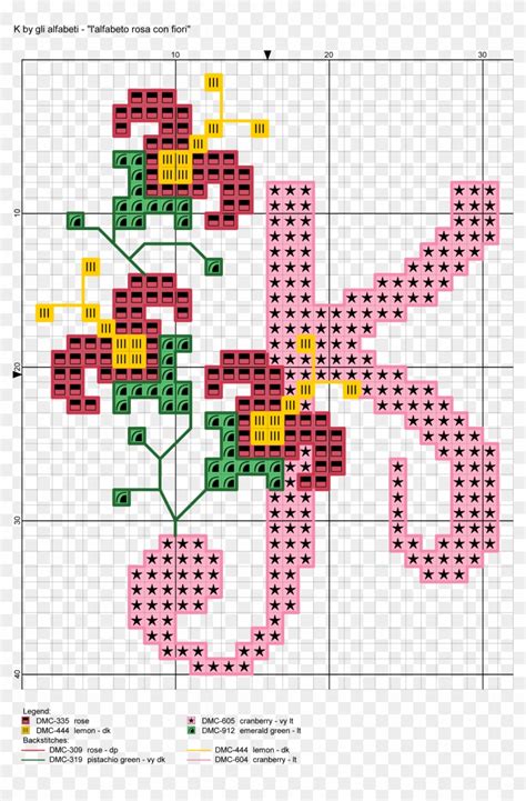 Free Cross Stitch Patterns Flowers Cross Stitch Patterns