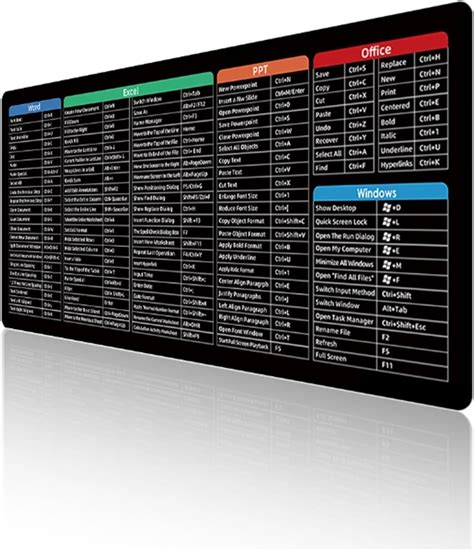 Mouse Pad With Excel Formulas Mouse Pad With Excel And
