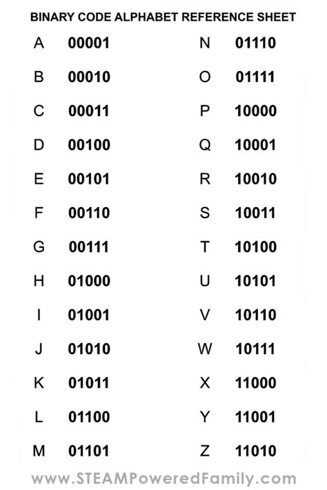 Visual Ascii Code Character To Binary Coding Code Your Own Name With