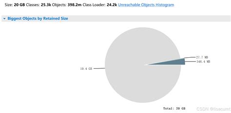 【hive】记一次hiveserver内存溢出排查，线程池未正确关闭导致hiveserver2 Udf内存不回收 Csdn博客