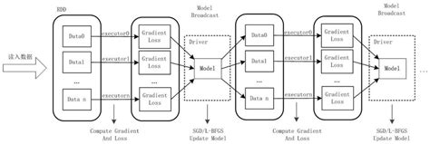 Method For Asynchronously Updating Linear Classification Model