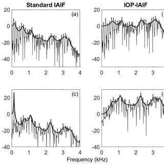 PDF Iterative Optimal Preemphasis For Improved Glottal Flow