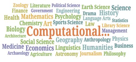 What Is Computational Thinking Plus How To Teach It