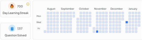 700daysofcodechallenge Acciojob Leetcode Geeksforgeeks Shashwata Das