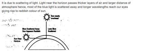 Why Does Sun Appear Reddish At Sunrise And Sunset