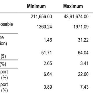 The Basic Concept Of DEA And The CCR Input And Output Oriented Models