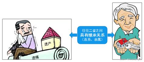 【java基础 25】java中的继承：概念与特点java什么叫继承继承的特点有哪些 Csdn博客