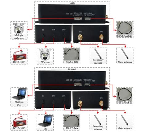Long Distance Uav Wireless Video And Data Real Time Transmission Supplier Electric Helicopter Rc
