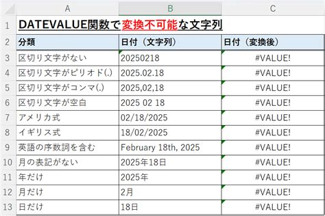 【excel】datevalue関数を使って様々な形式の日付の表記を統一する方法 コンサルの学び場 【excel】datevalue関数を使って様々な形式の日付の表記を統一する方法 コンサルの学び場