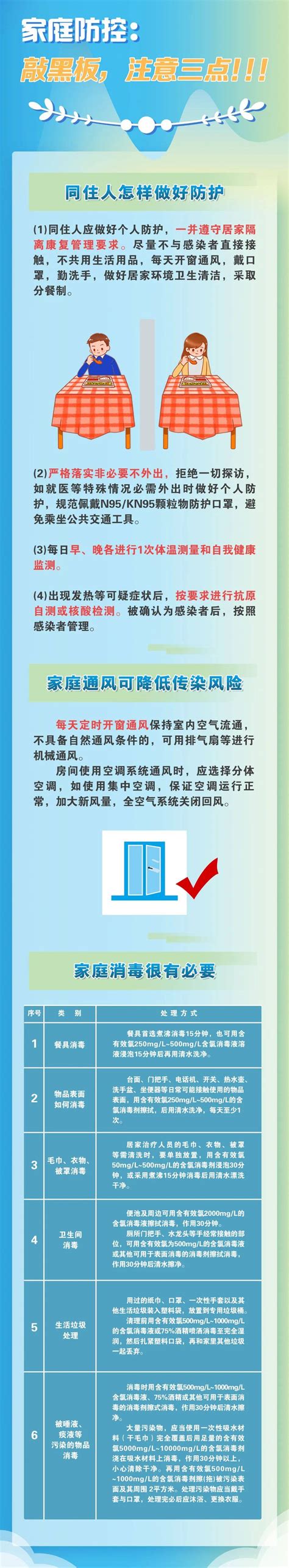 【一起来防疫⑦】敲黑板，请注意：家庭防控怎么做张永刚迟慧刘晓雨