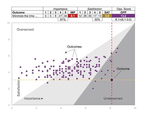 如何做好优先级排序？7大产品优先级管理模型 Pingcode