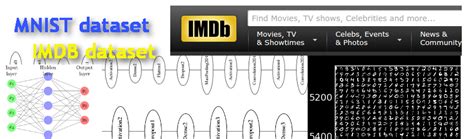 Keras And Theano Deep Learning Frameworks Microway