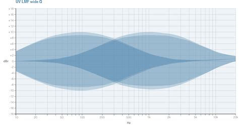 Uv Eq Module Solid State Logic