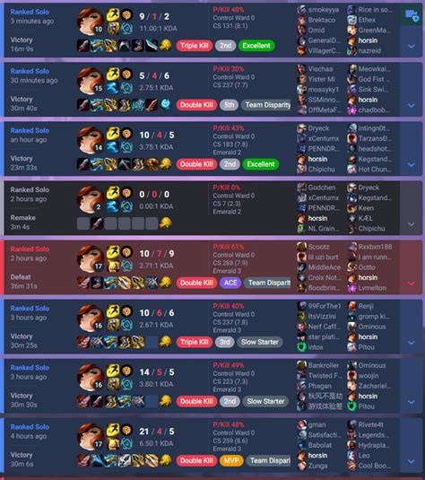 Mfs New Core And Alternative Items A Comprehensive Chart R