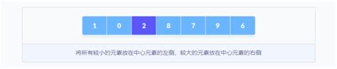 使用 Java 实现快速排序(详解) 个人文章 Segmentfault 思否 使用 Java 实现快速排序(详解) 个人文章 Segmentfault 思否