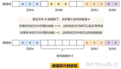 详细讲解，linux内核——文件系统（建议收藏） 知乎
