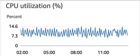 Memory Leaks Lead To Oom On Vm · Issue 7533 · Traefiktraefik · Github