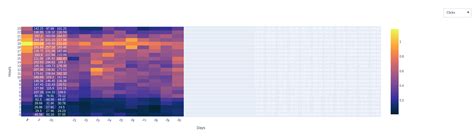 Cant Get Correct Heatmap Xaxis Range Plotly Python Plotly Community Forum