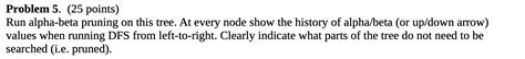 Solved Problem Points Run Alpha Beta Pruning On This Chegg