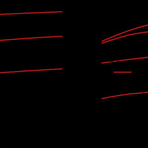 Directivity Of A Uniform Rectangular Array With Different Length Of The