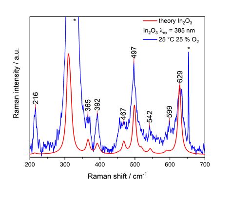 Elucidating The Co2 Activation In The Context Of The Reverse Water Gas Shift Reaction Hkhlr