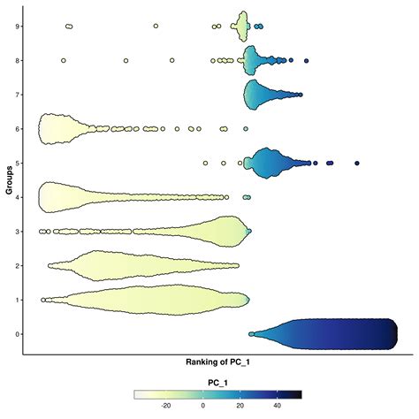 SCpubr Do BeeSwarmPlot