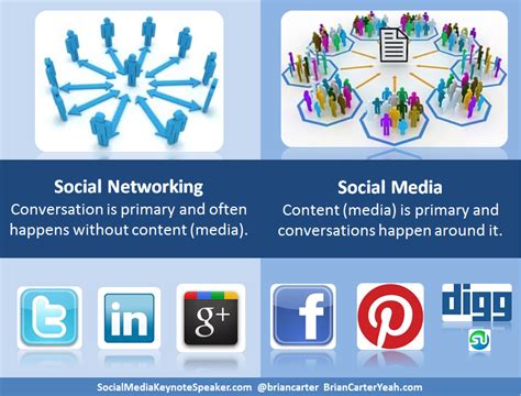 GRAPHIC Social Networking Vs Social Media Briancarteryeah Blog Facebook Puppies