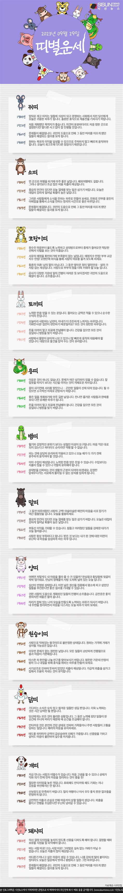 년 월 일 오늘의 띠별 운세 인포그래픽