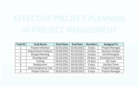 Project Plan Chart For Efficient Project Management Excel Template And