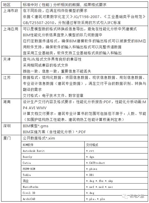 【微分享】既要脚踏实地也要仰望星空—谈谈bim应用