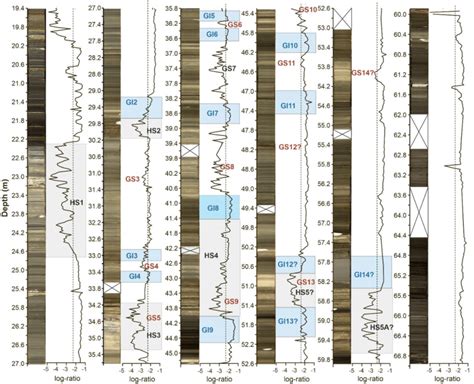 Composite Master Sequence High Resolution Sediment Core Photographs