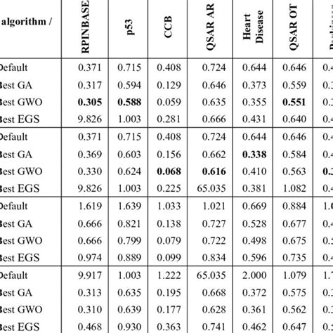 Performances Of Regression Training Algorithms Download Scientific