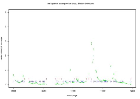 Comparison Binning Results Of Ww Upper Row And Wpsb Lower Row