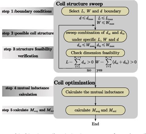 Figure 11 From Design And Optimization Of A Planar Omnidirectional